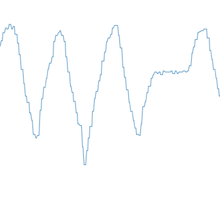 ESP32 Thing as xOSC alternative - 0110.be